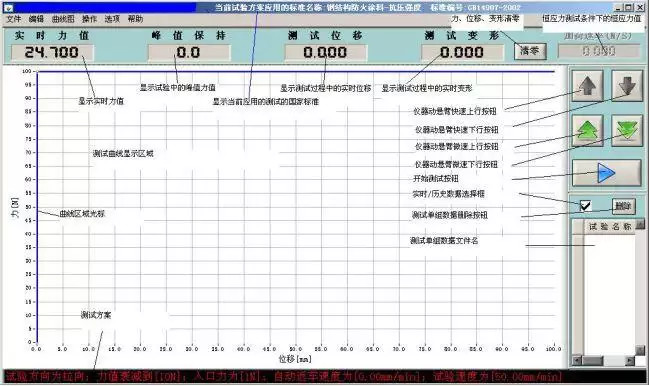 C142 Rock triaxial (confining pressure) compression testing machine